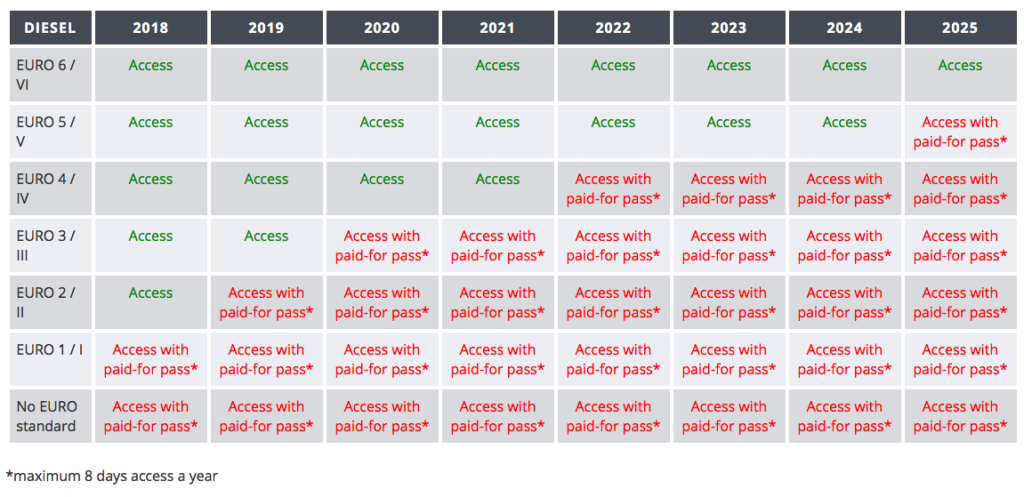 Low Emission Zone in Brussels as from 1st January 2018 - Brussels Express