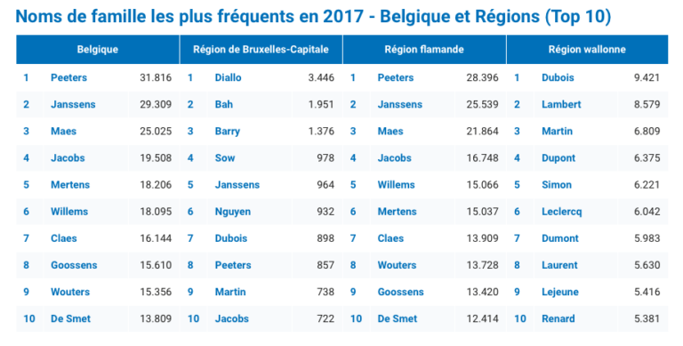 Diallo is the most common surname in Brussels - Brussels Express