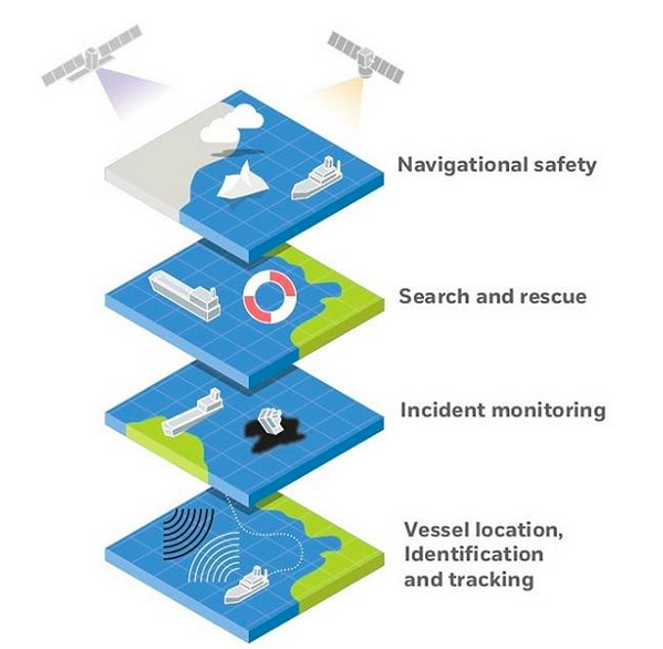 Copernicus for Regions: how authorities innovate using the EU ...